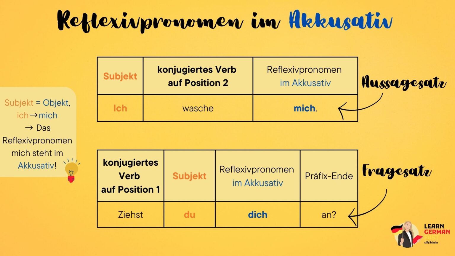 Reflexive Verben + Übung - Learn German Fast