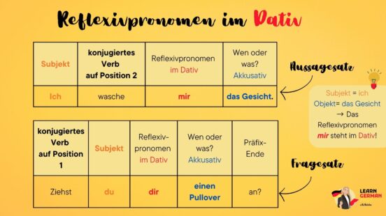 Reflexive Verben + Übung - Learn German Fast