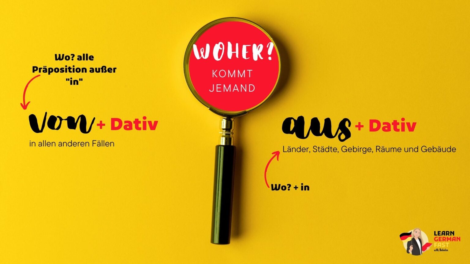 Lokale Präpositionen - Wo? Woher? Wohin? + Übung - Learn German Fast