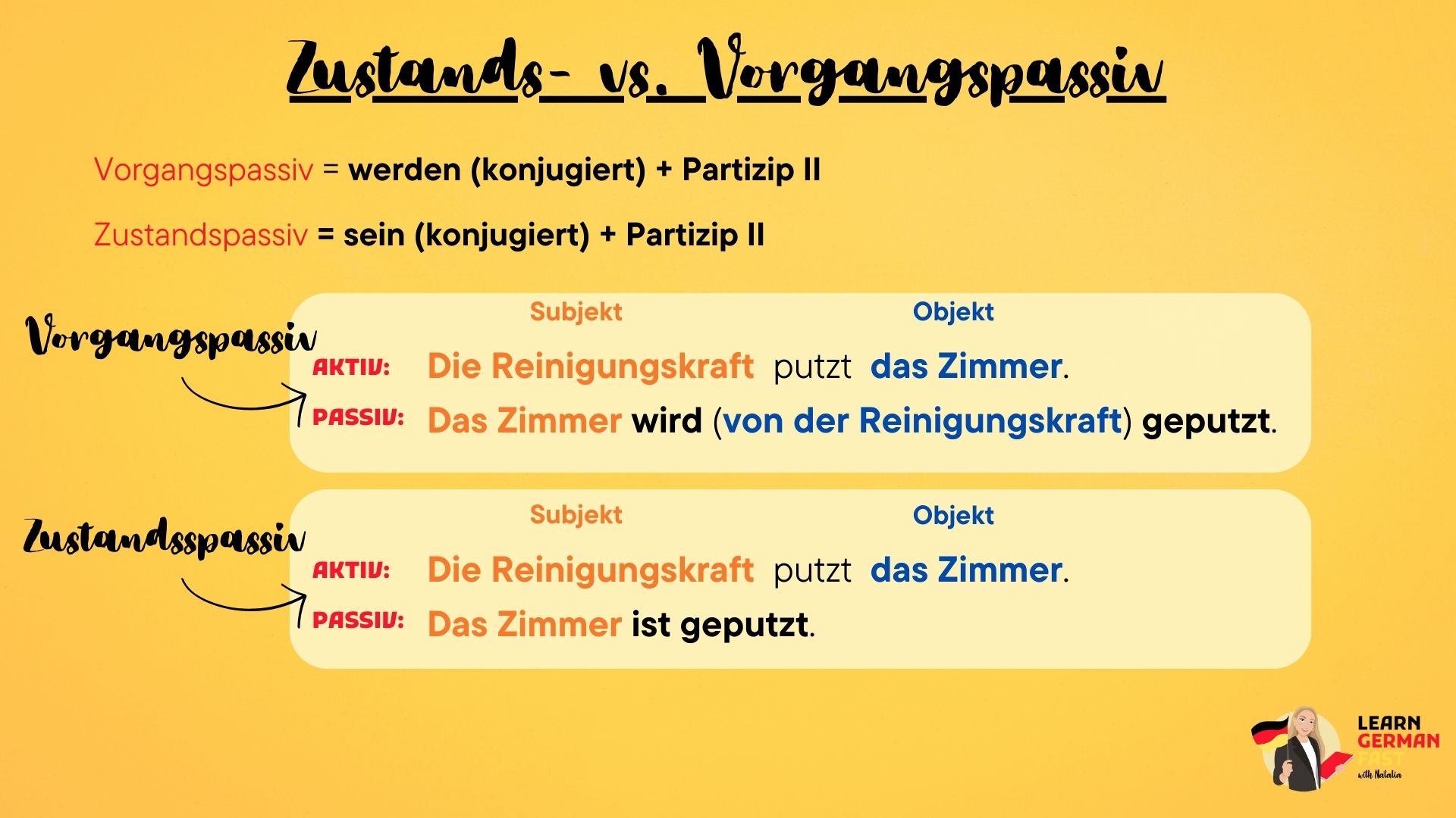 Passiv - Learn German Fast