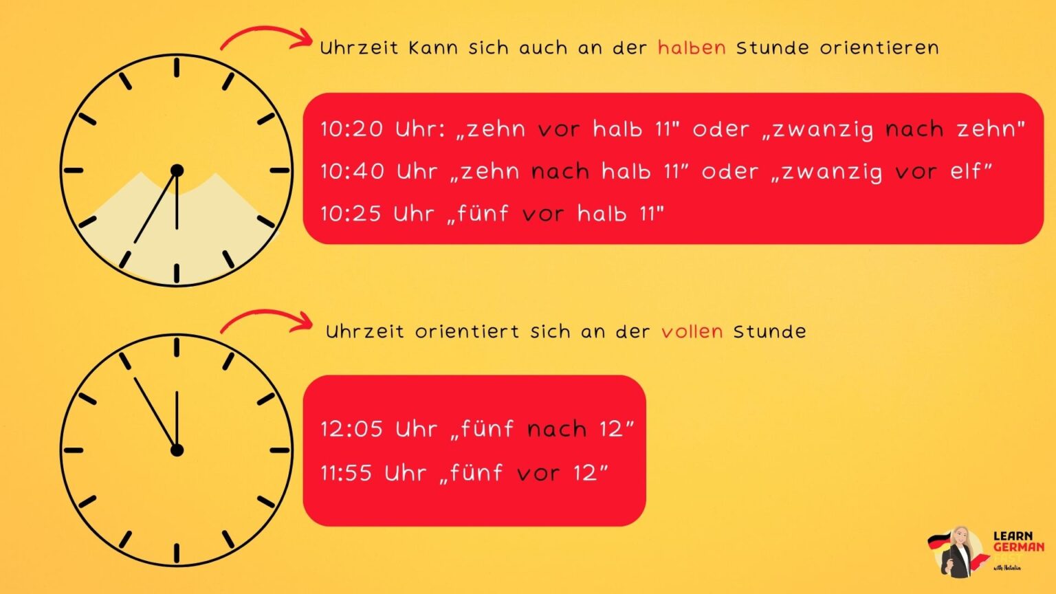 Die Uhrzeit - Learn German Fast