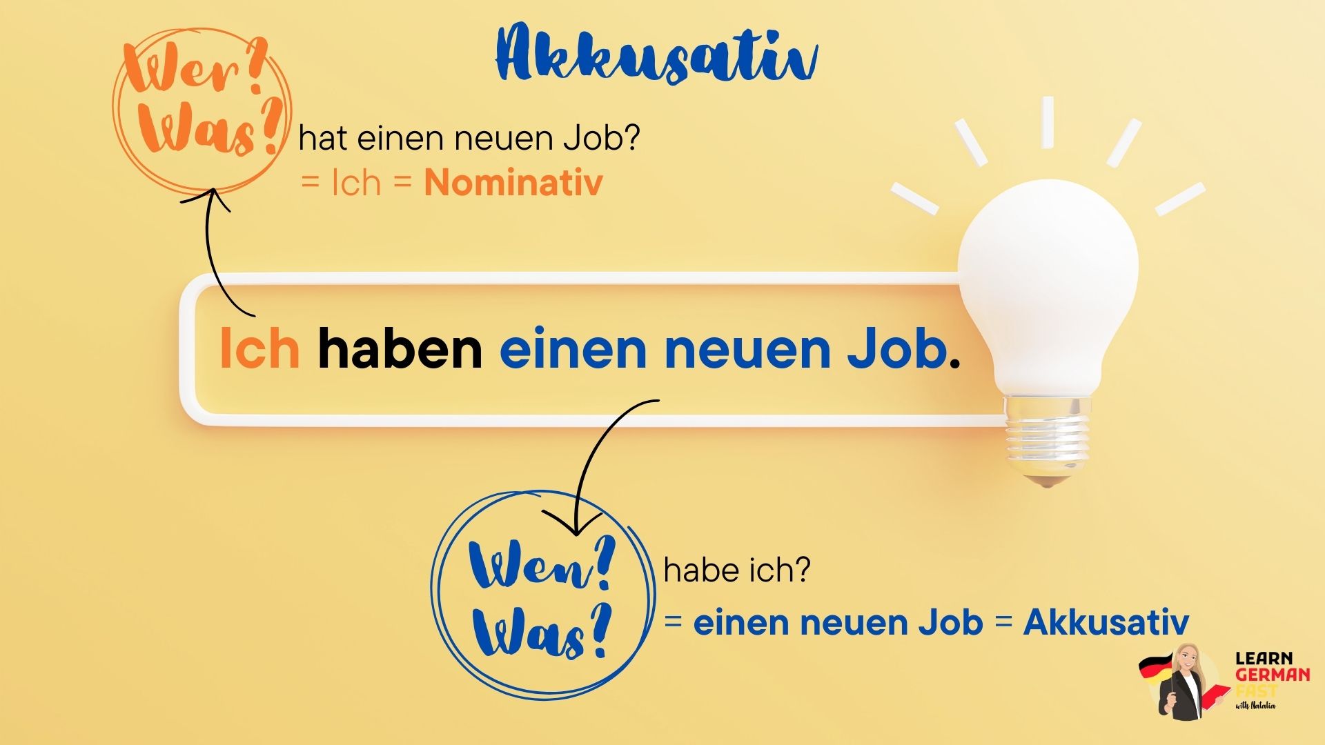 Akkusativ - Learn German Fast